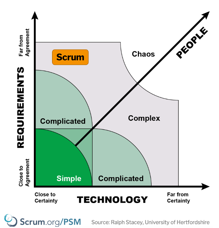 Treinamento de Scrum pela Agile School: Reflexões e Aprendizados | by ...