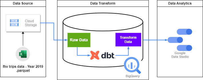 Data Analytics Workflow The Data Pipeline For Big Query By Ahmad