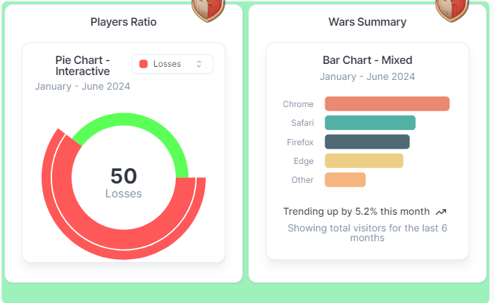 Make UI Do What You Want!. Debugging Session | by Ivo Manolov | Level Up Coding