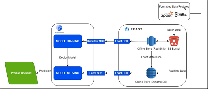 Will the Customer Pay Back the Loan? Using Feast to Analyze Credit ...
