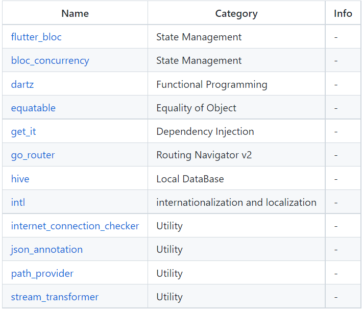 Flutter Boilerplate. Source … | by Zakaria | Medium