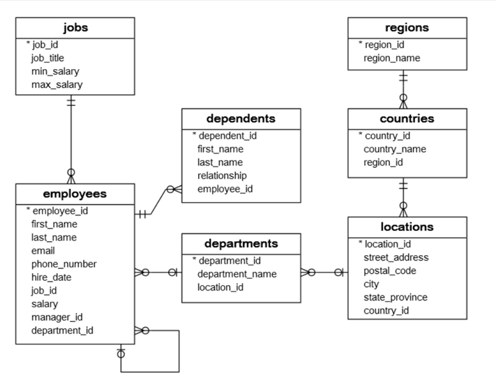 From Query to Insight: A Deep Dive into SQL for Small Businesses | by ...