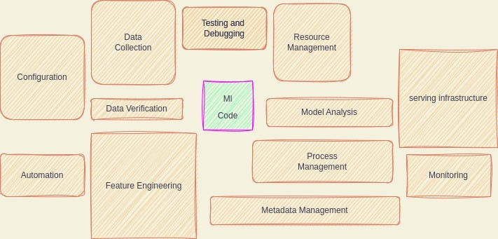 MLOps (Machine Learning Operations) | by Chetan Yeola | Python in Plain ...
