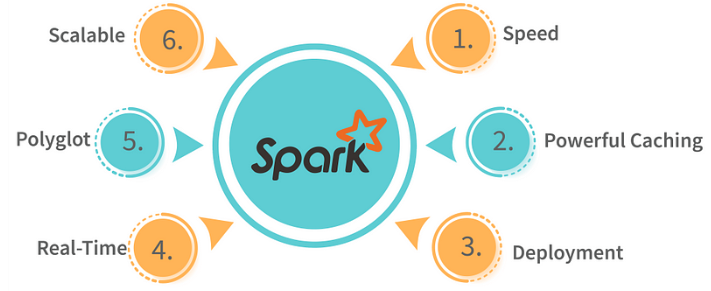Understanding Apache Spark Architecture | by Rohit Gupta | Sep, 2024 ...