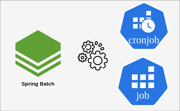 Mastering Cronjobs For Distributed Spring Boot Applications With 2650