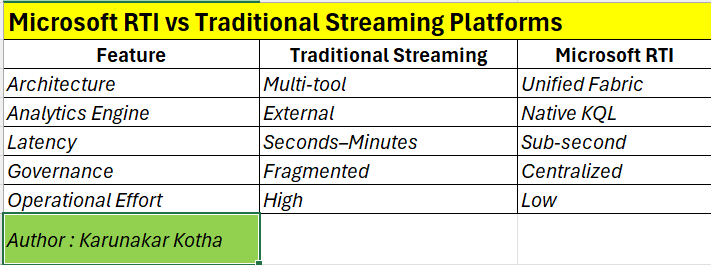 Microsoft Real-Time Intelligence (RTI) in Fabric: Building Real-Time ...