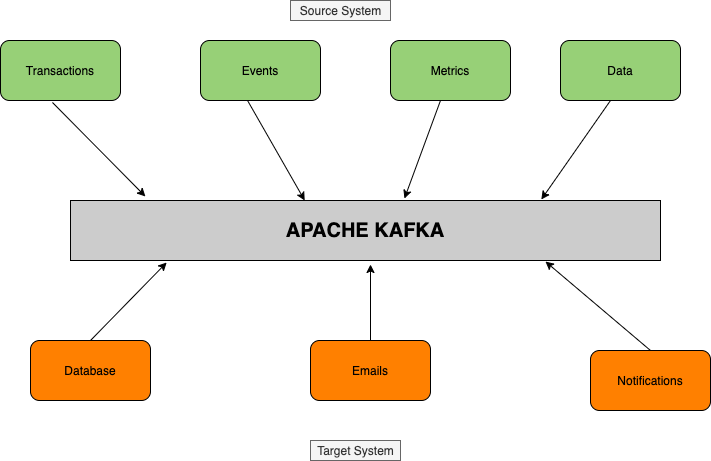 How Replication and ISR work in Apache Kafka | by Jack | Conduktor | Medium