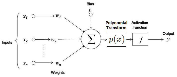 Solving XOR with a single Perceptron | by Lucas Araújo | Medium