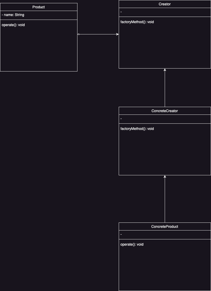 Introduction to Software Design and UML Diagrams: A Guide for Developers | by Emmanuel Davidson ...