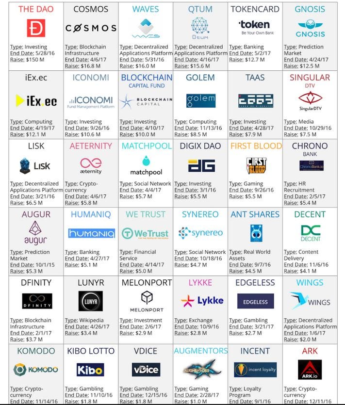 Humaniq ICO highlighted in top ICOs Infographic! | by Annalooksup | Humaniq Humaniq ICO highlighted in top ICOs Infographic! | by Annalooksup | Humaniq