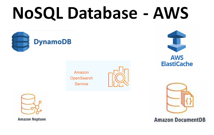 Nosql Databases In Aws Nosql Database Is Referred To Non… By Sanjeeb Mohapatra Medium