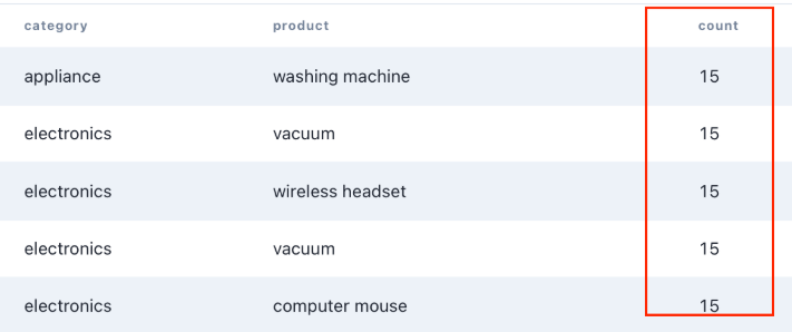 Advanced SQL Tutorial Part 2: WINDOW FUNCTIONS -1🪟 | by Shaloo Mathew | SQL Explained | Sep ...