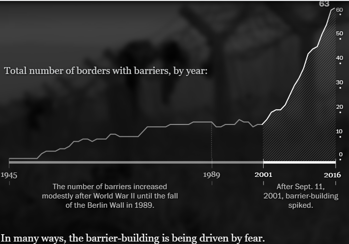 Review of… “Raising Barriers: A New Age of Walls” by the Washington ...