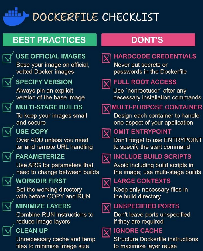 🚀 **Advanced Dockerfile Best Practices: Build Lean, Fast, and Secure Containers** 🐳 | by Ajay ...