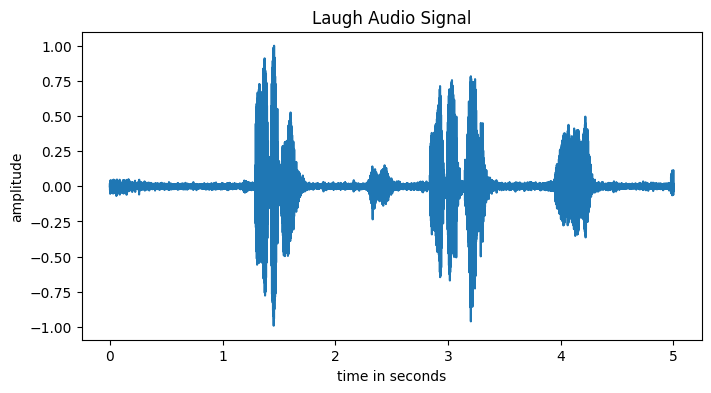 Audio Signal Processing. Audio signal input can be used as input… | by ...