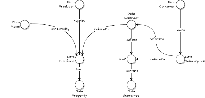 A Technical Guide to Data Contract from conceptualisation to implementation | by Ugo Ciracì ...