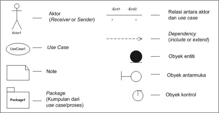 Use Case. NIM : 13.11.6969 | by Muhamad Rizky | Medium