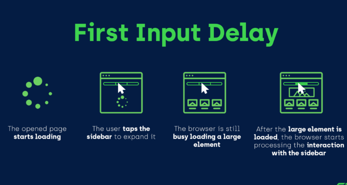 Optimizing User Experience: Frontend Best Practices for FID | by Omojuwon Soneye | Medium