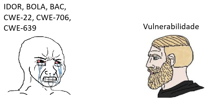 Unraveling Vulnerabilities: Understanding the difference between IDOR ...