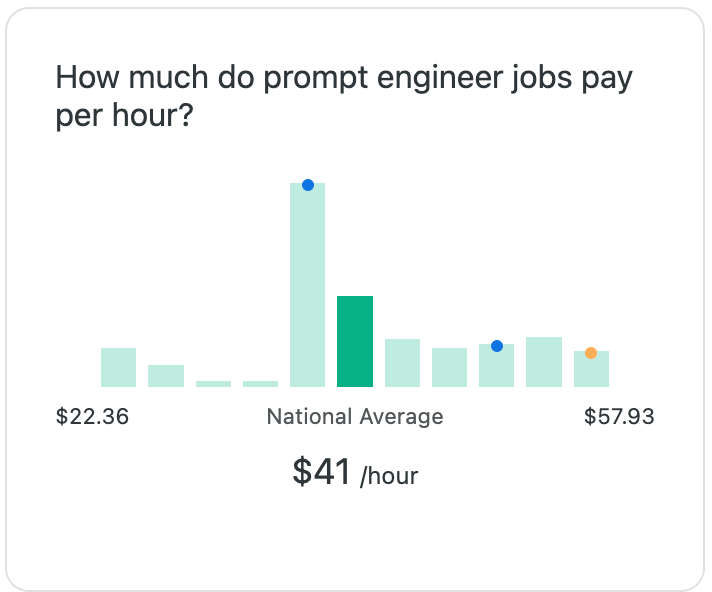 Prompt Engineering Jobs Salary | by Frank Salcido | Sep, 2024 | Medium