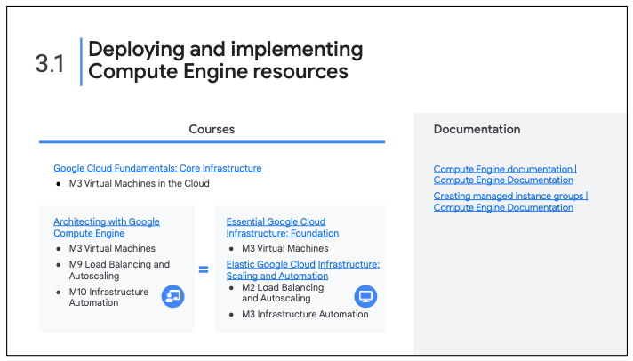 Associate Cloud Engineer Journey — Module 3: Deploying and Implementing ...