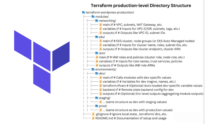 Production-Ready Terraform. How Top Tech Teams Structure Terraform ...