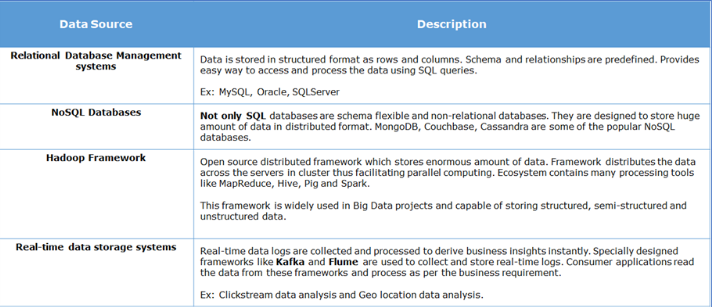 Data Preprocessing, Data Science PartI | by Uttam Sharma | Medium