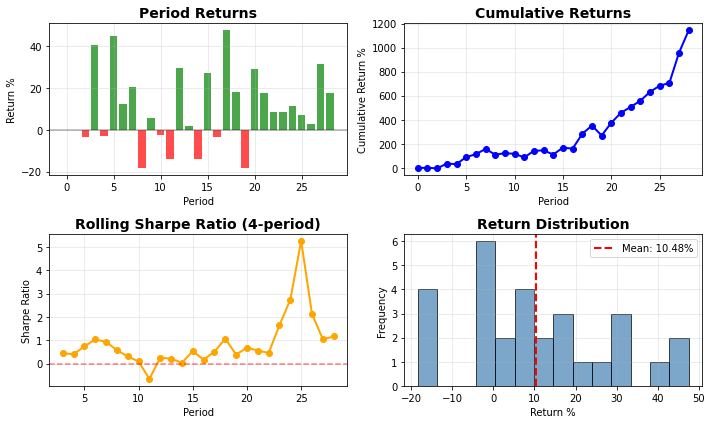 Rolling Backtest of a Multi-Timeframe Pivot Point Strategy with Volume ...
