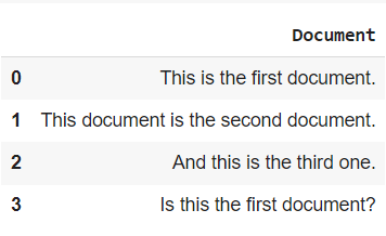 Calculate TF-IDF Scores with Scikit-learn's TfidfVectorizer