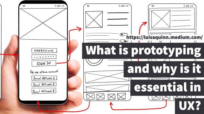 What is prototyping and why is it essential in UX? | by Luísa Quinn ...