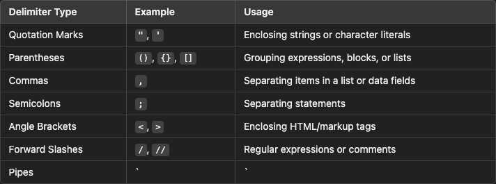 Understanding and Fixing the react/no-unescaped-entities Error in JSX | by David Oyedeji | Medium