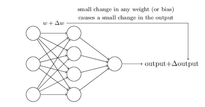 Sigmoid Neuron An Artificial Neural Network By Rajeswarip Dec 2024 Medium