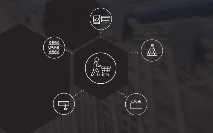 5 Ways Retailers Use Space Planning to Increase Basket Sizes | by Kyle ...