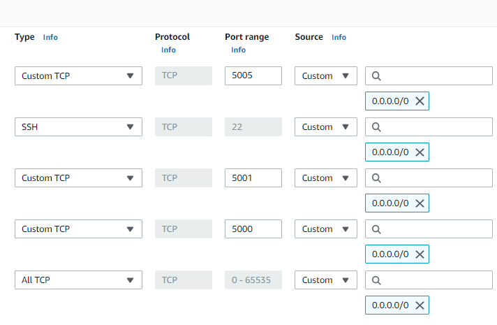 linagora/openpaas-esn. OpenPaaS is an open-source… | by Muhammad ...
