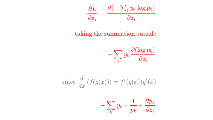Backpropagation Deep Dive Back Propagation With Softmax Output By Alex Punnen Medium