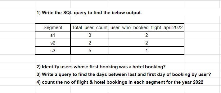 SQL Project. Case Study of a Major Travel Company | by Ankita Saha | Medium