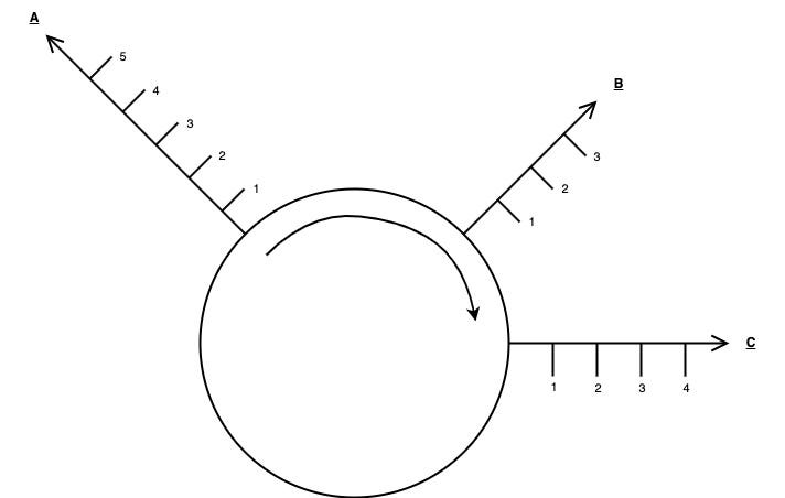 異步技術：徹底理解Async、Await與Event Loop. 直到近幾年，各大社群才相繼把異步技術作為內建功能新增到自家的語言特性上，相應 ...