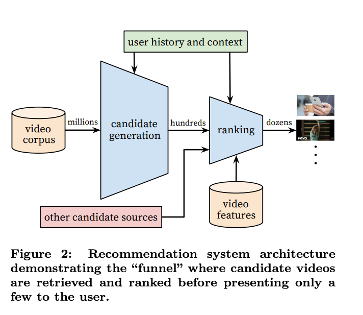 Personalized recommendations: Two tower models for retrieval | by Manish Chablani | Medium