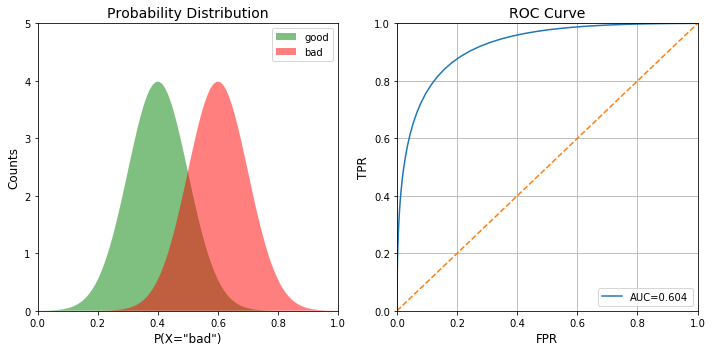 Receiver Operating Characteristic Curves Demystified (in Python) | by Syed Sadat Nazrul | TDS ...
