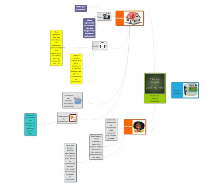 Mindmup | by PMcFB | Medium