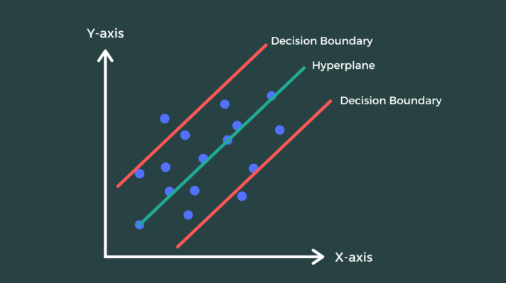Kernel SVM: Machine Learning. This article continues from the… | by TC ...