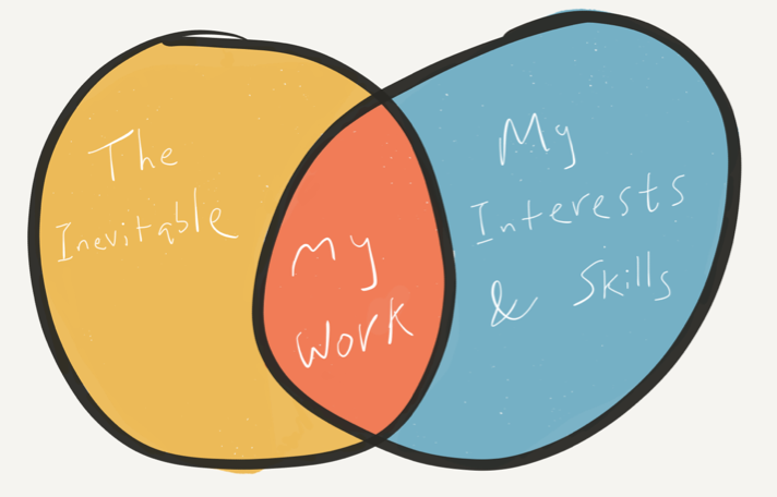 Working on the Inevitable. This post was inevitable, so I’m… | by Ben ...