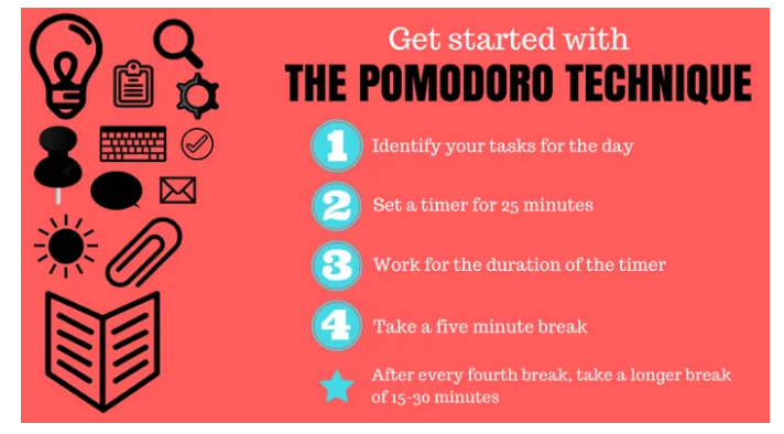 Eating that frog with Pomodoro. Eating that frog with Pomodoro | by ...