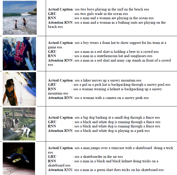 Generating Image Captions using Deep Learning | by Muhammad Salik Salam | Medium