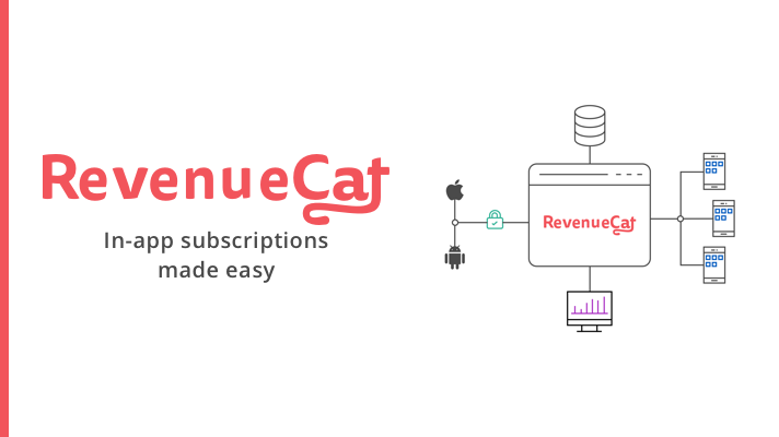 RevenueCat is Open for Business. Six months ago, I wrote about the ...