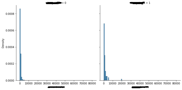 Distribution difference on real-world imbalanced data | by Siya | Medium