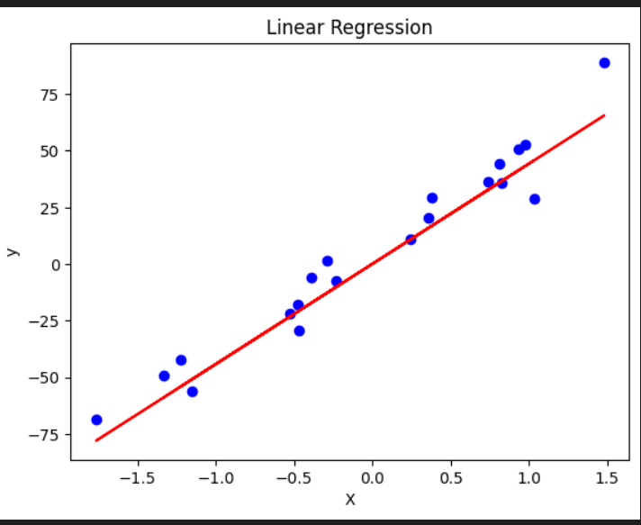 Assumptions of Linear Regression. Let’s discuss some basic assumption ...