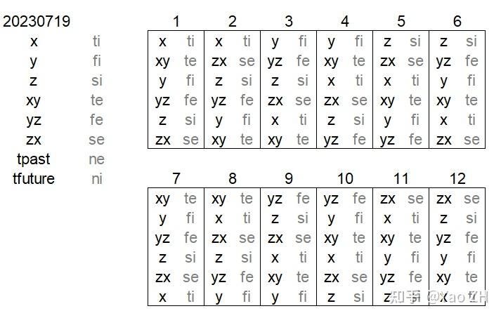Jung’s Eight New Model Draft — Twelve Personality Types - Zenghao Yao ...