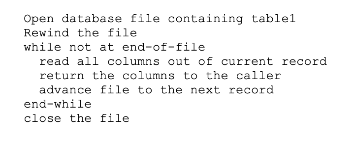 What is SQL ?. SQL stand for Structured Query… | by siwar ayari | Medium