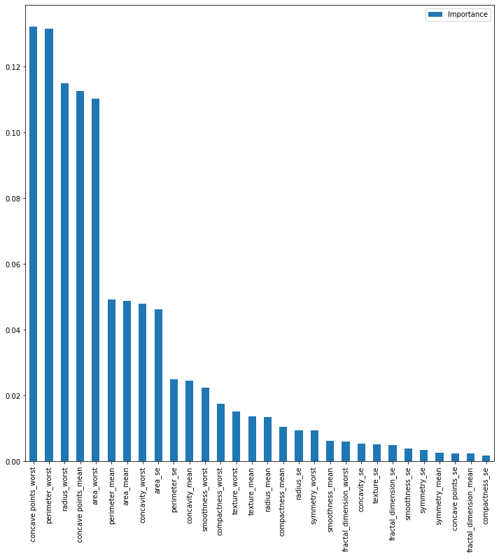 Feature Selection in Python. A practical example of how you can… | by ...